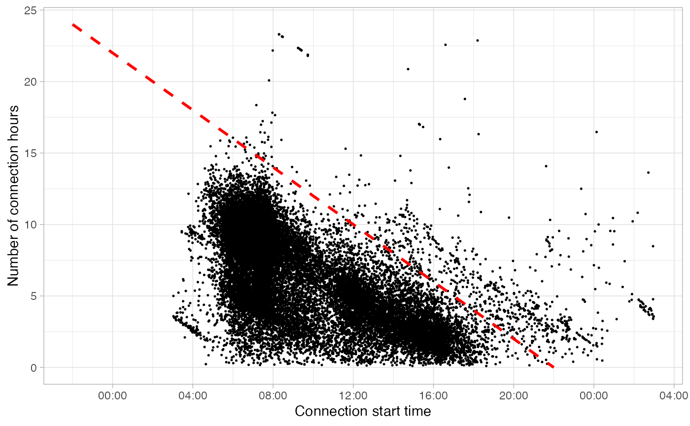 California case study • evprof
